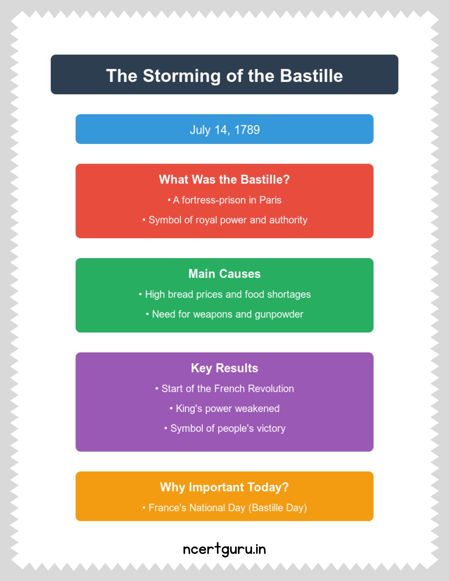 The Storming of the Bastille: A Turning Point in the French Revolution ...