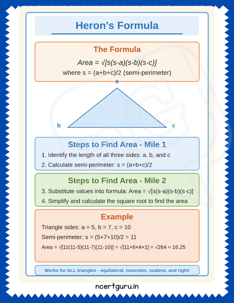 Heron’s Formula: NCERT Maths Class 9 - NCERT guru