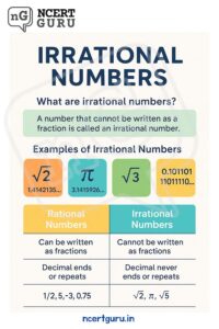 Understanding Irrational Numbers: Class 9 Maths - NCERT guru